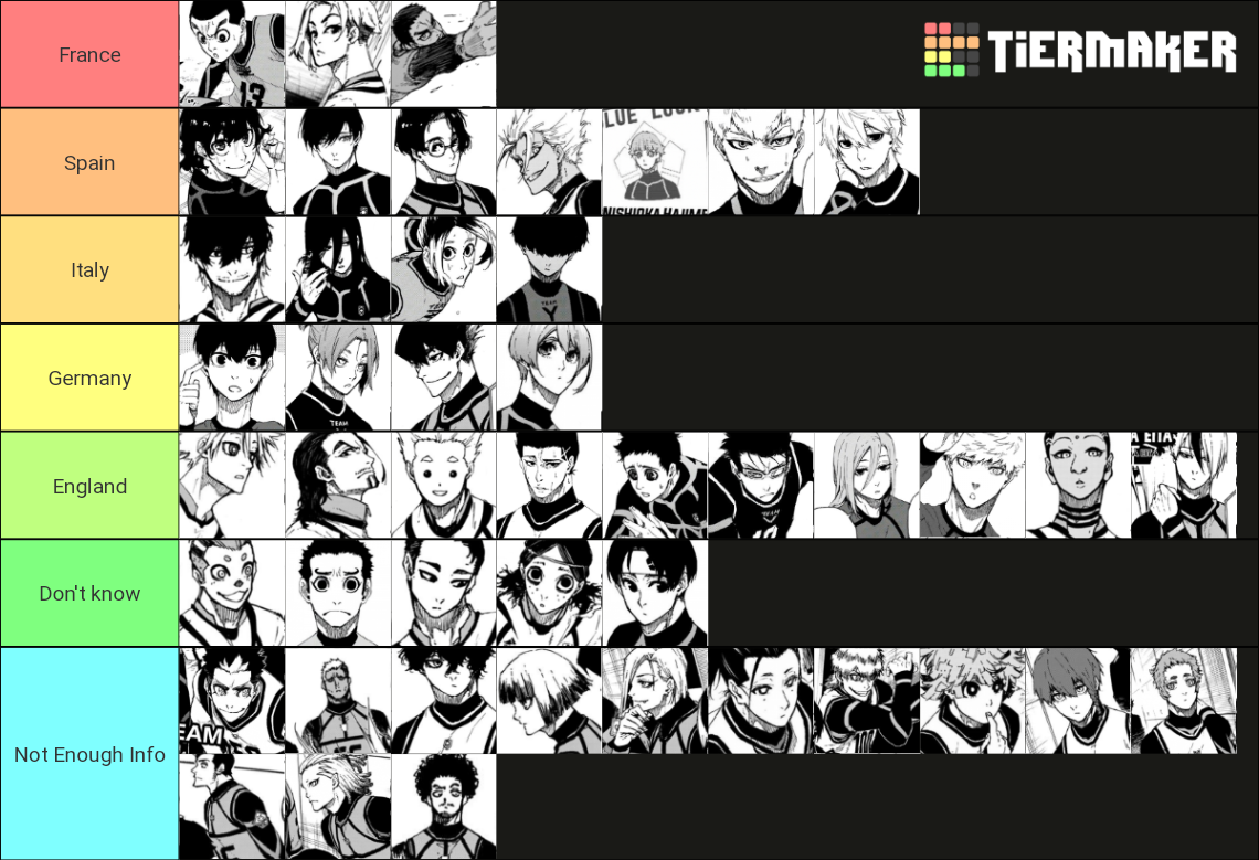 Blue lock country picks Tier List (Community Rankings) - TierMaker