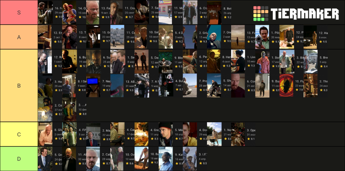 Breaking bad episodes Tier List (Community Rankings) - TierMaker