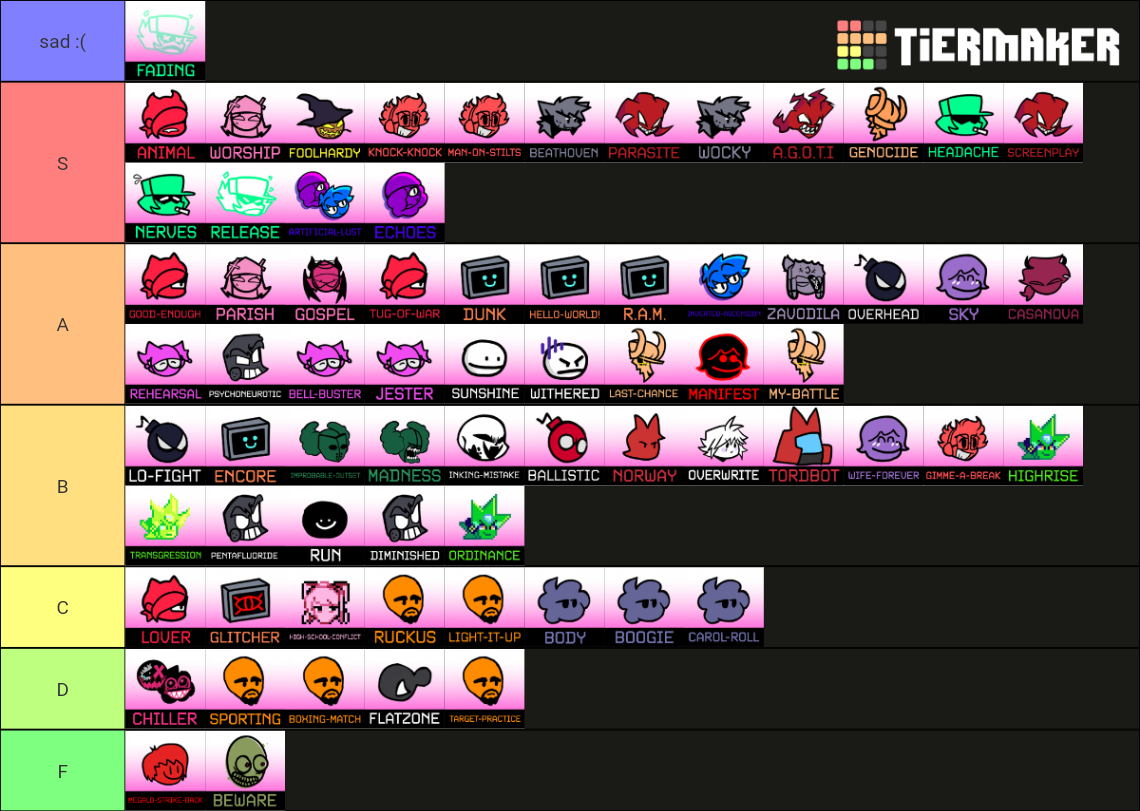 FNF Friday Night Funkin Mod Music Tier List (Community Rankings ...