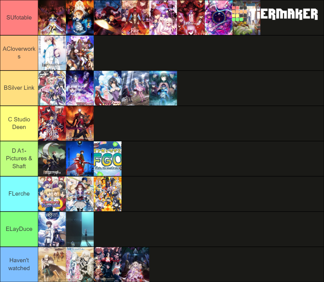 All Fate Series Anime (Nov 2021) Tier List (Community Rankings) - TierMaker