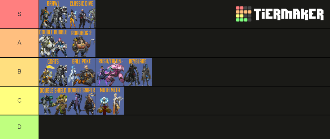 Overwatch Meta Tier List (Community Rankings) - TierMaker