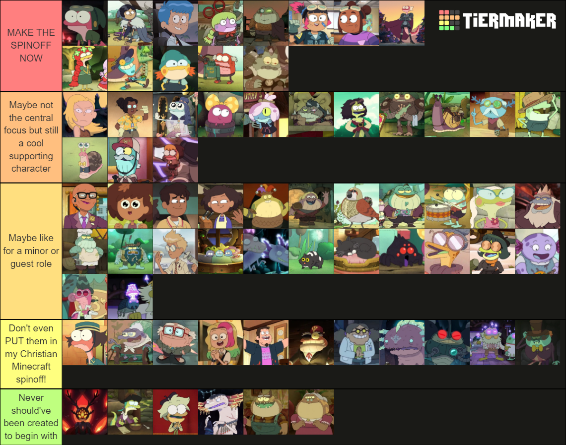Characters From Amphibia Tier List (Community Rankings) - TierMaker