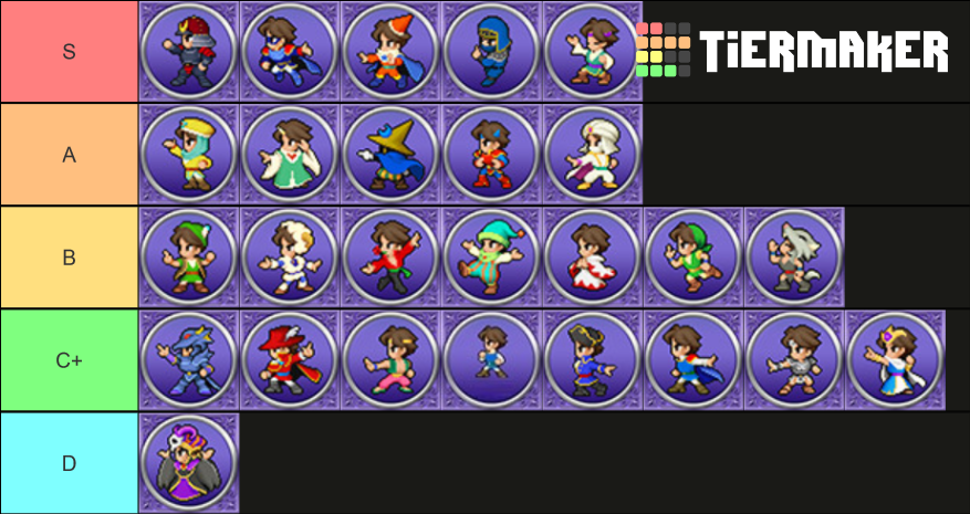 Final Fantasy V Jobs Tier List (Community Rankings) - TierMaker