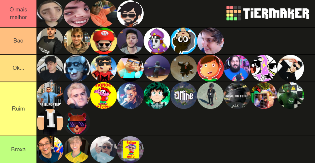 youtubers Tier List (Community Rankings) - TierMaker