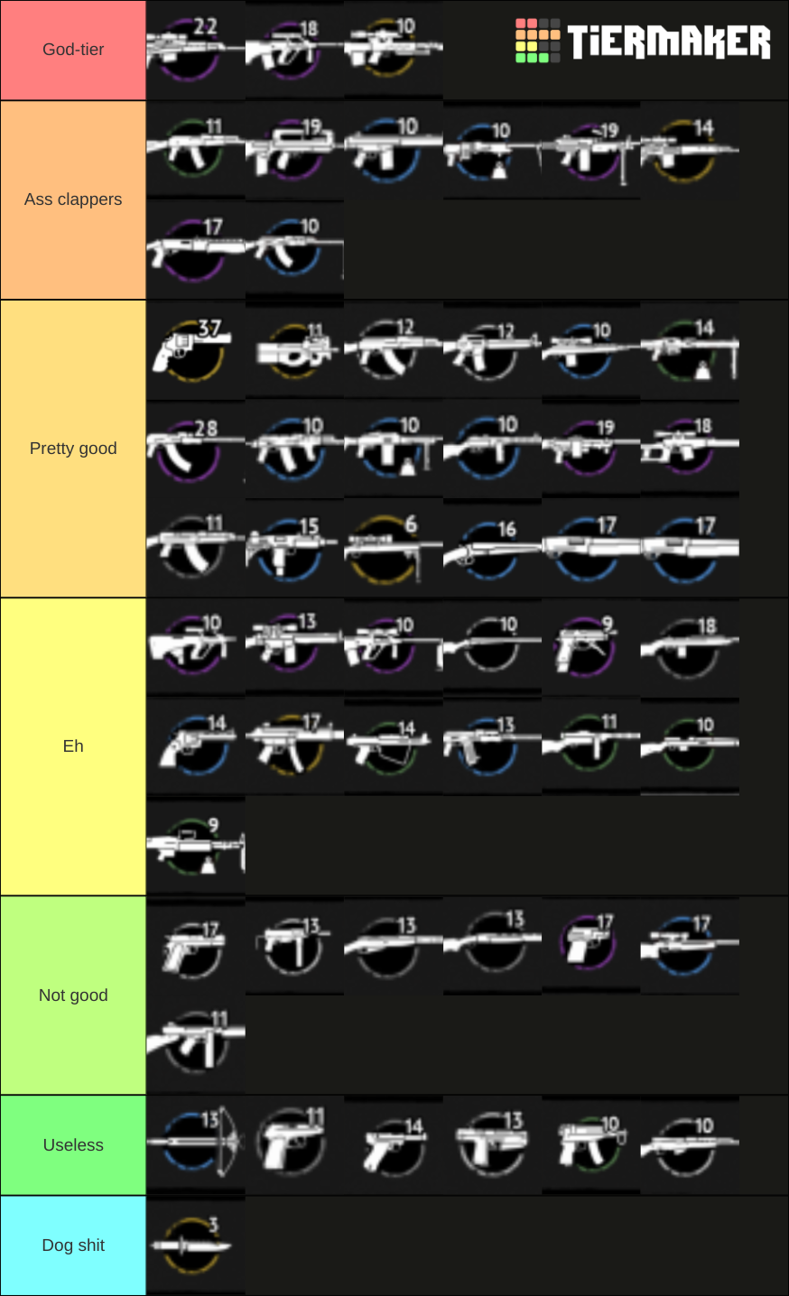 Vigor Guns Tier List (Community Rankings) - TierMaker