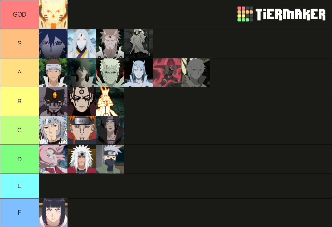 Naruto: Most Powerful Characters Tier List (Community Rankings) - TierMaker