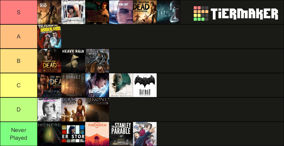 Interactive Story Games Tier List (Community Rankings) - TierMaker