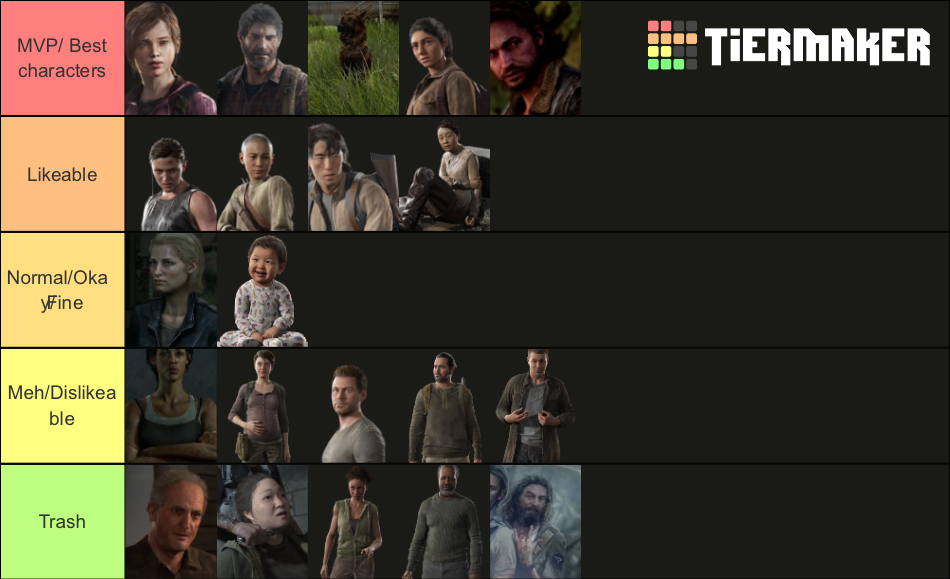 The Last of Us 2 Characters TIER LIST!!! Tier List (Community Rankings ...