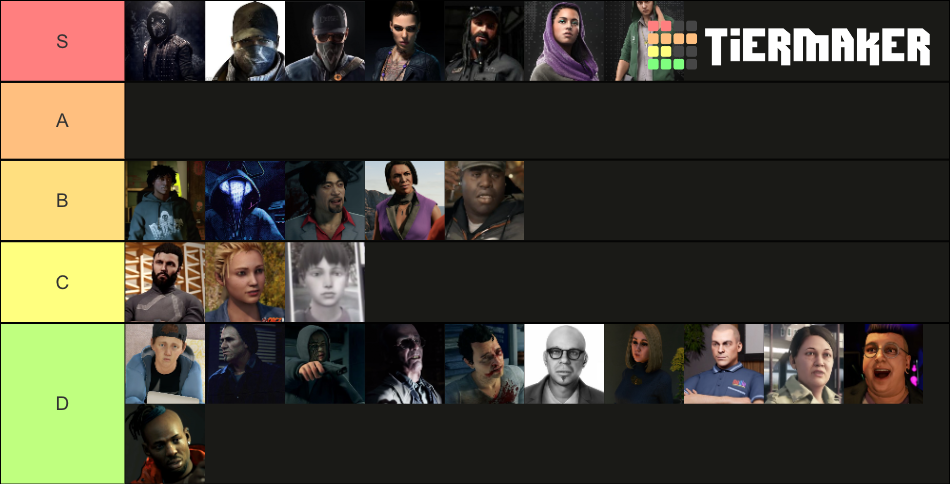 Watch Dogs (Ultimate Character List) Tier List (Community Rankings ...