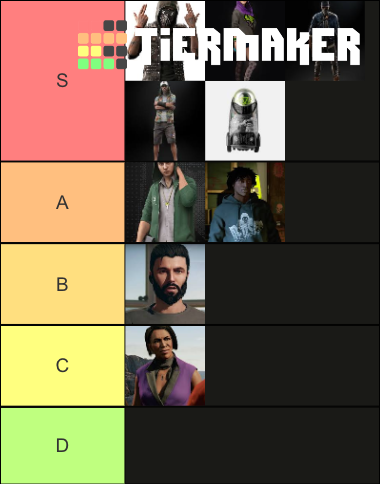 Watch_Dogs 2 characters Tier List (Community Rankings) - TierMaker