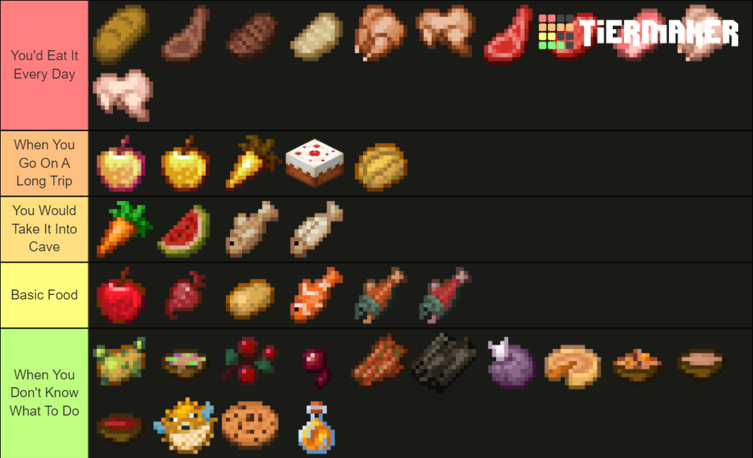 Minecraft Food Tier List (Community Rankings) - TierMaker