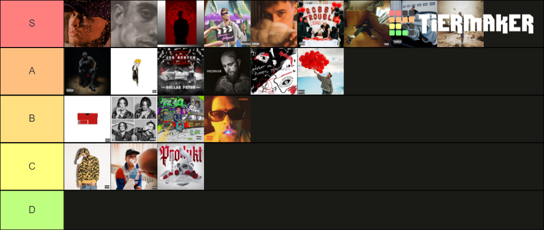 2021 CZ/SK Rap Album Tier List (Community Rankings) - TierMaker