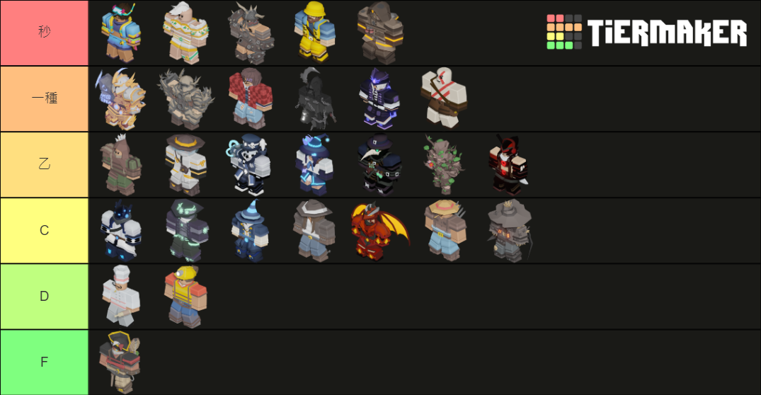 ROBLOX Bedwars Kit Tier List (Community Rankings) - TierMaker