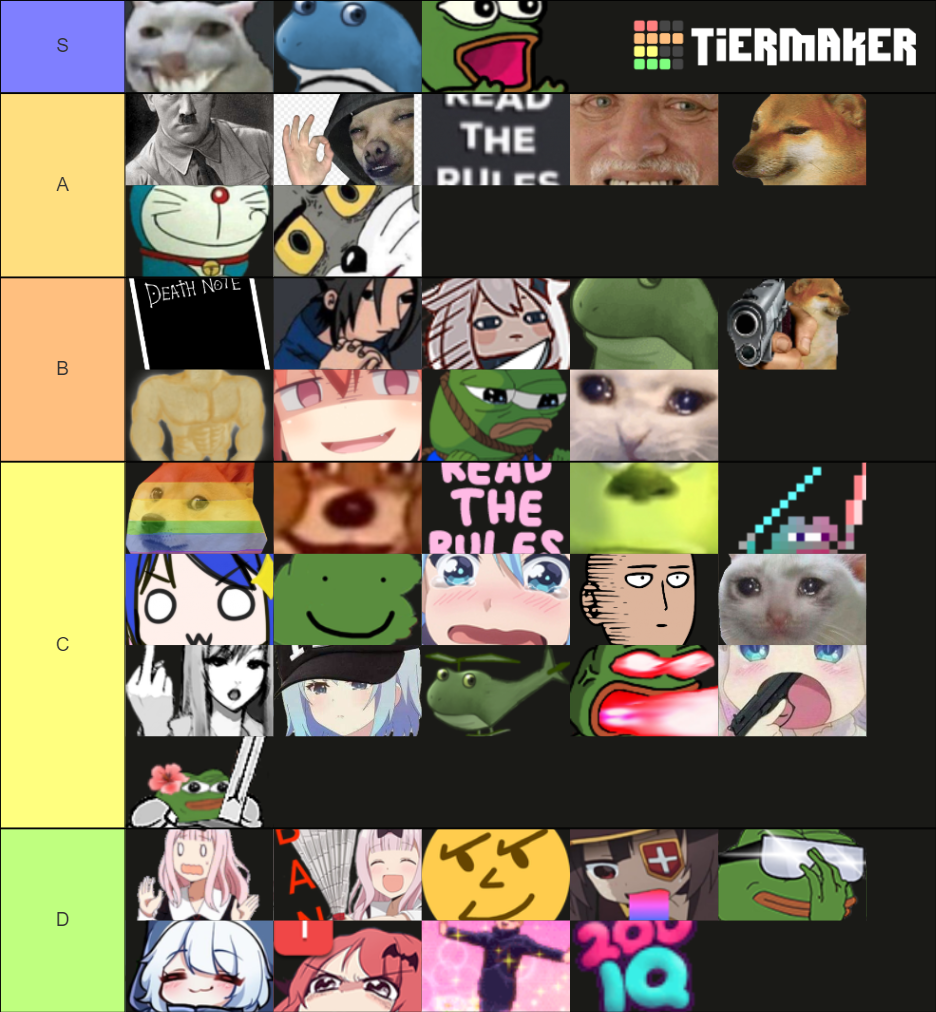 meme Tier List (Community Rankings) - TierMaker