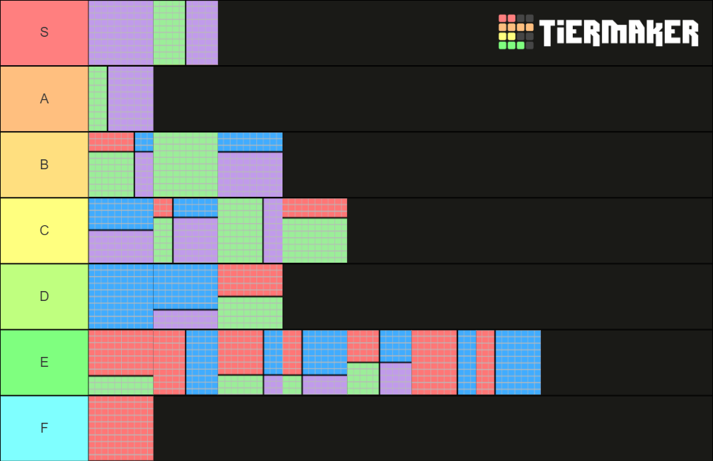 Political Compass (21 Positions) Tier List (Community Rankings) - TierMaker