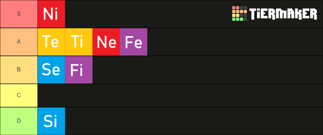 Cognitive Functions Tier List (Community Rankings) - TierMaker