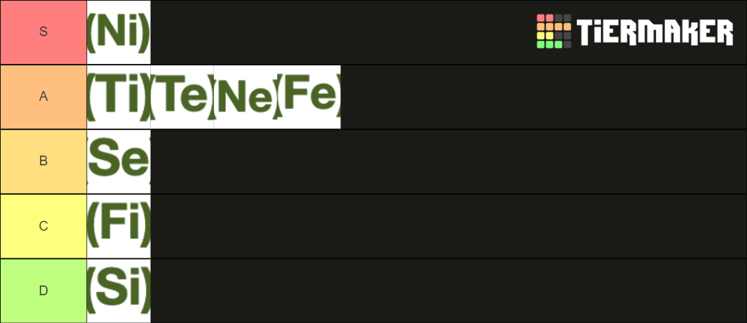 Cognitive Functions Tier List (Community Rankings) - TierMaker