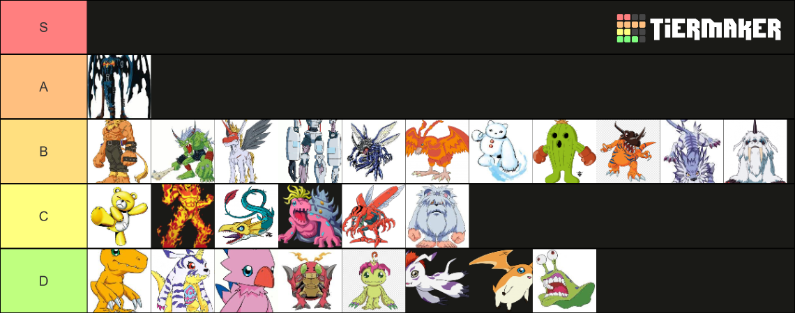 Digimon:DM power level List Tier List (Community Rankings) - TierMaker