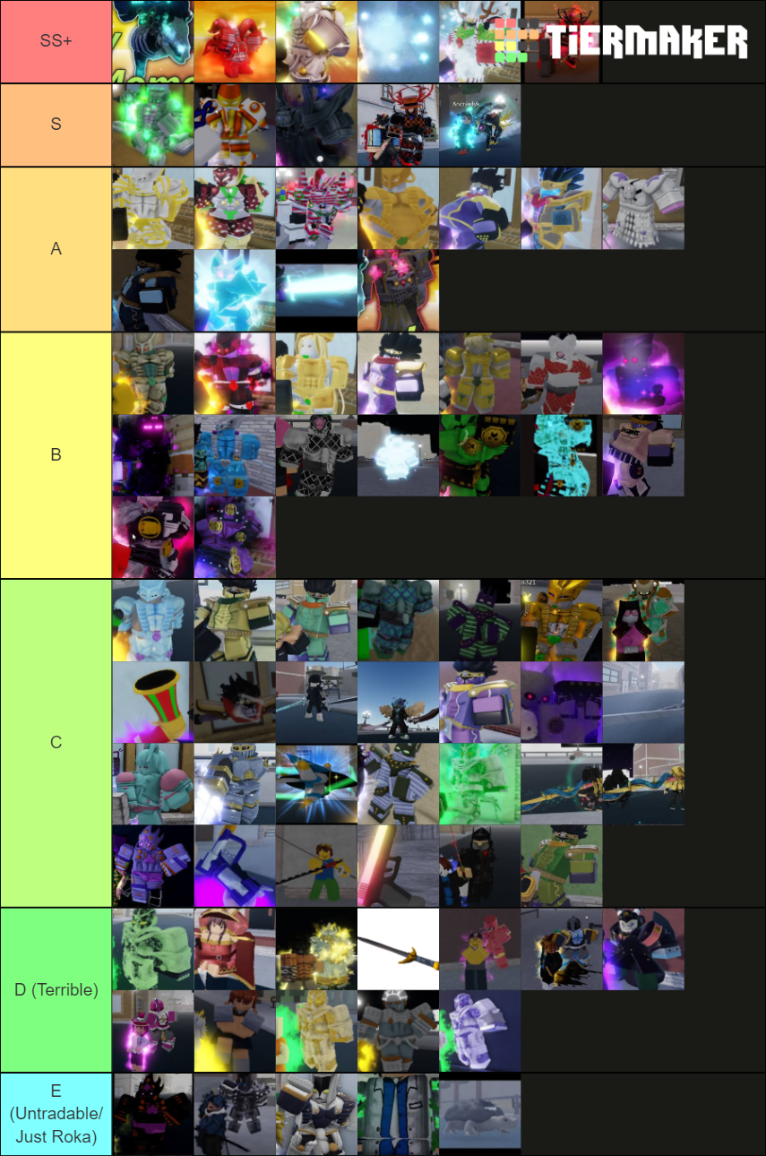 Yba skin tierlist Tier List (Community Rankings) - TierMaker