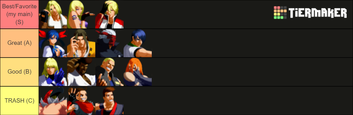 Garou: Mark of the Wolves Characters Tier List (Community Rankings ...
