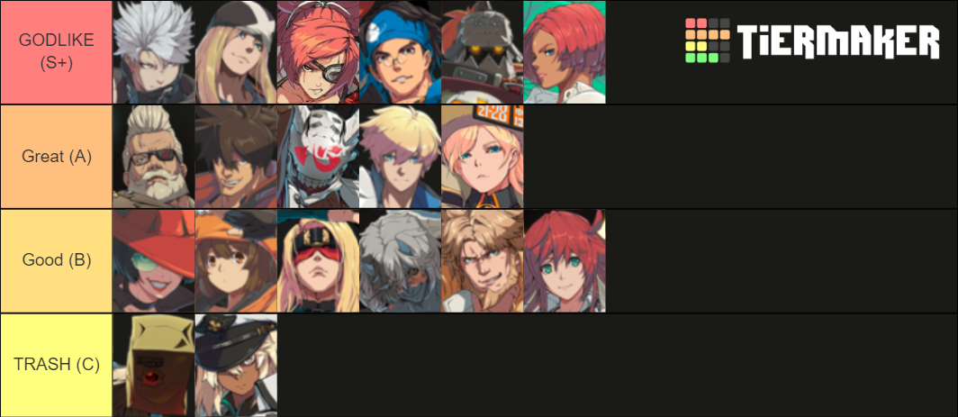 Guilty Gear Strive Characters (including season pass DLC) Tier List ...