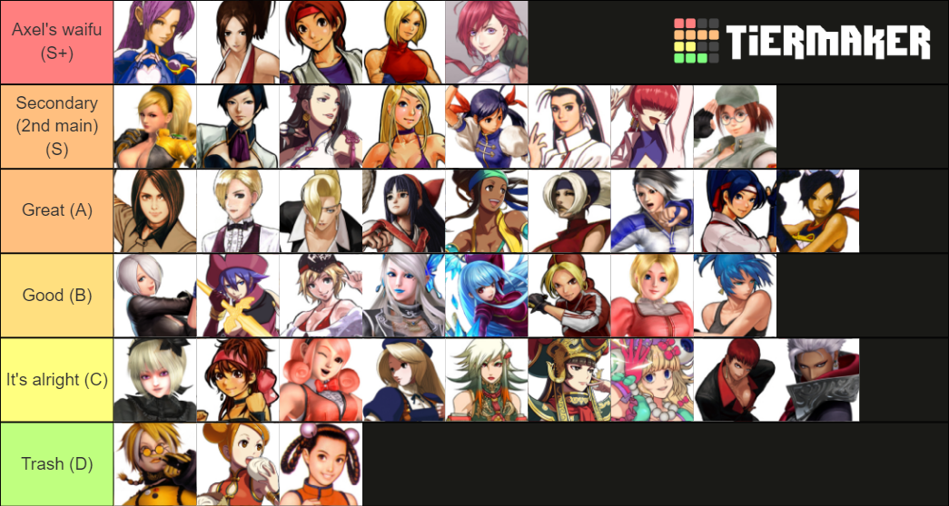 King of Fighters Waifu Ranking Tier List (Community Rankings) - TierMaker