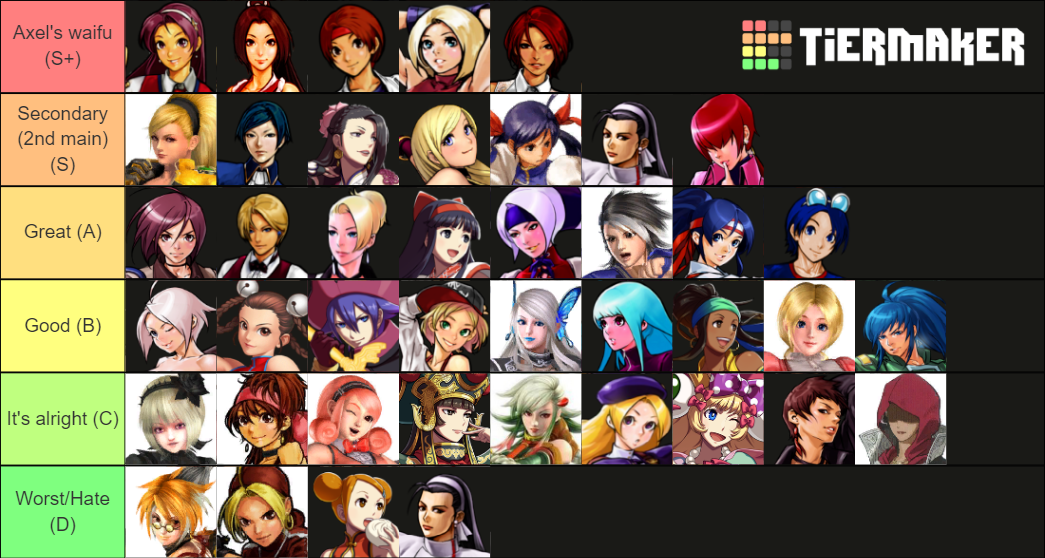 KOF gals Tier List (Community Rankings) - TierMaker
