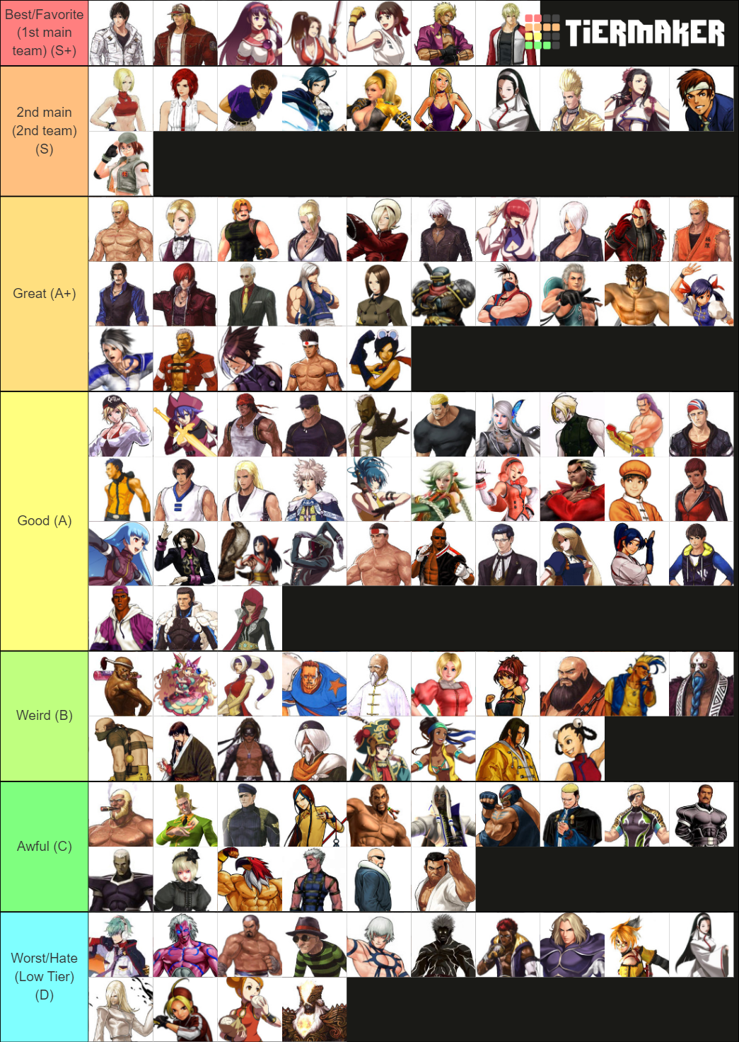 The KOF Character Tier List (Community Rankings) - TierMaker