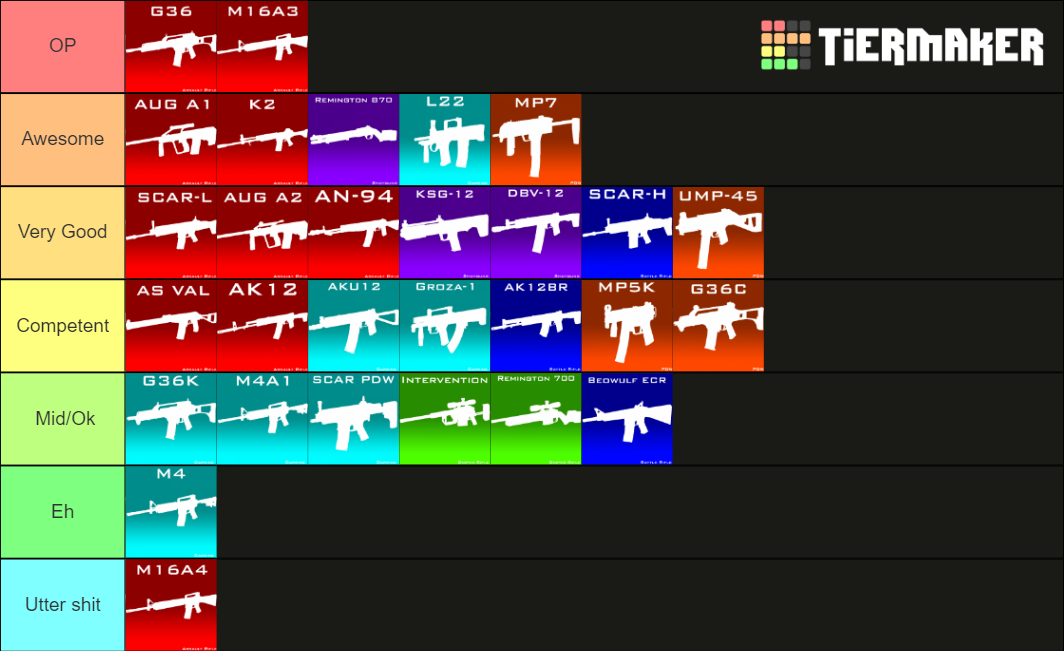 Phantom Forces Weapons Tier List (Community Rankings) - TierMaker