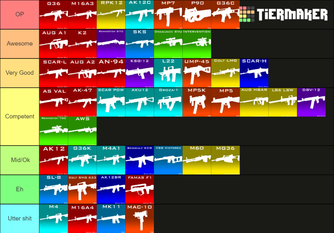 Phantom Forces Weapons Tier List (Community Rankings) - TierMaker