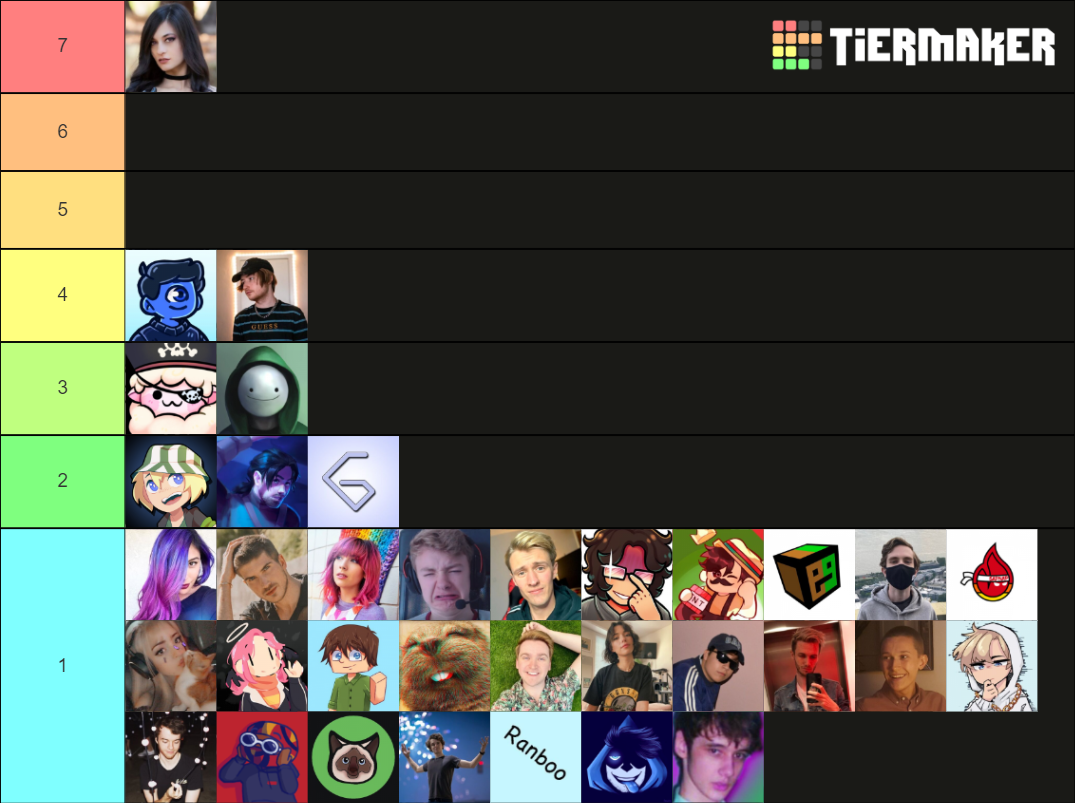 MCC Player Tierlist - Maskutti Tier List (Community Rankings) - TierMaker