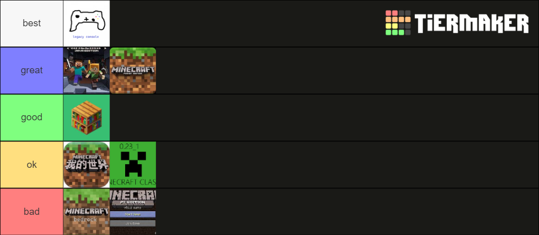 minecraft editions Tier List (Community Rankings) - TierMaker