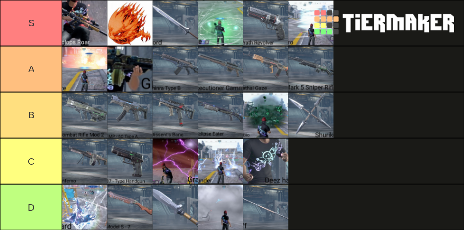 Final Fantasy 7: The First Soldier - Weapons & Materia Tier List ...