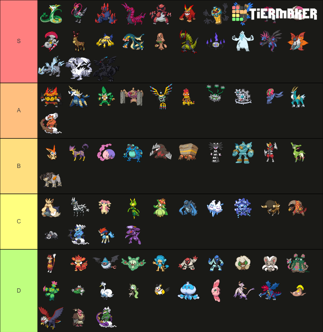 Pokemon Gen V Fully Evolved Tier List (Community Rankings) - TierMaker