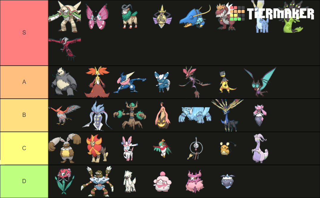 Pokemon Gen VI Fully Evolved Tier List (Community Rankings) - TierMaker