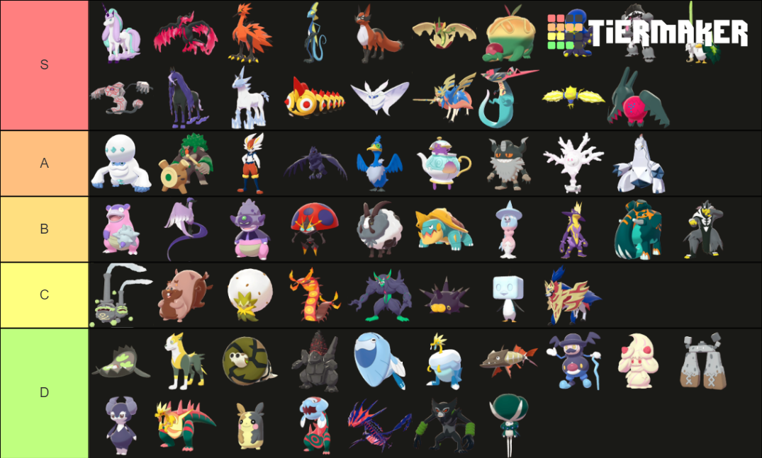 Pokemon Gen VIII Fully Evolved Tier List (Community Rankings) - TierMaker