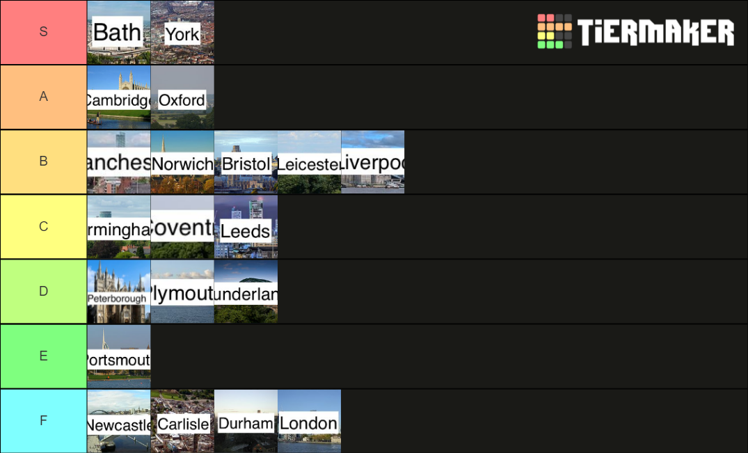 England Cities Tier List (Community Rankings) - TierMaker