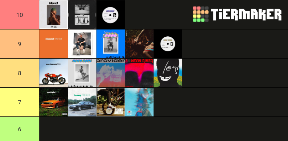 Frank Ocean Full Discography Tier List (Community Rankings) - TierMaker
