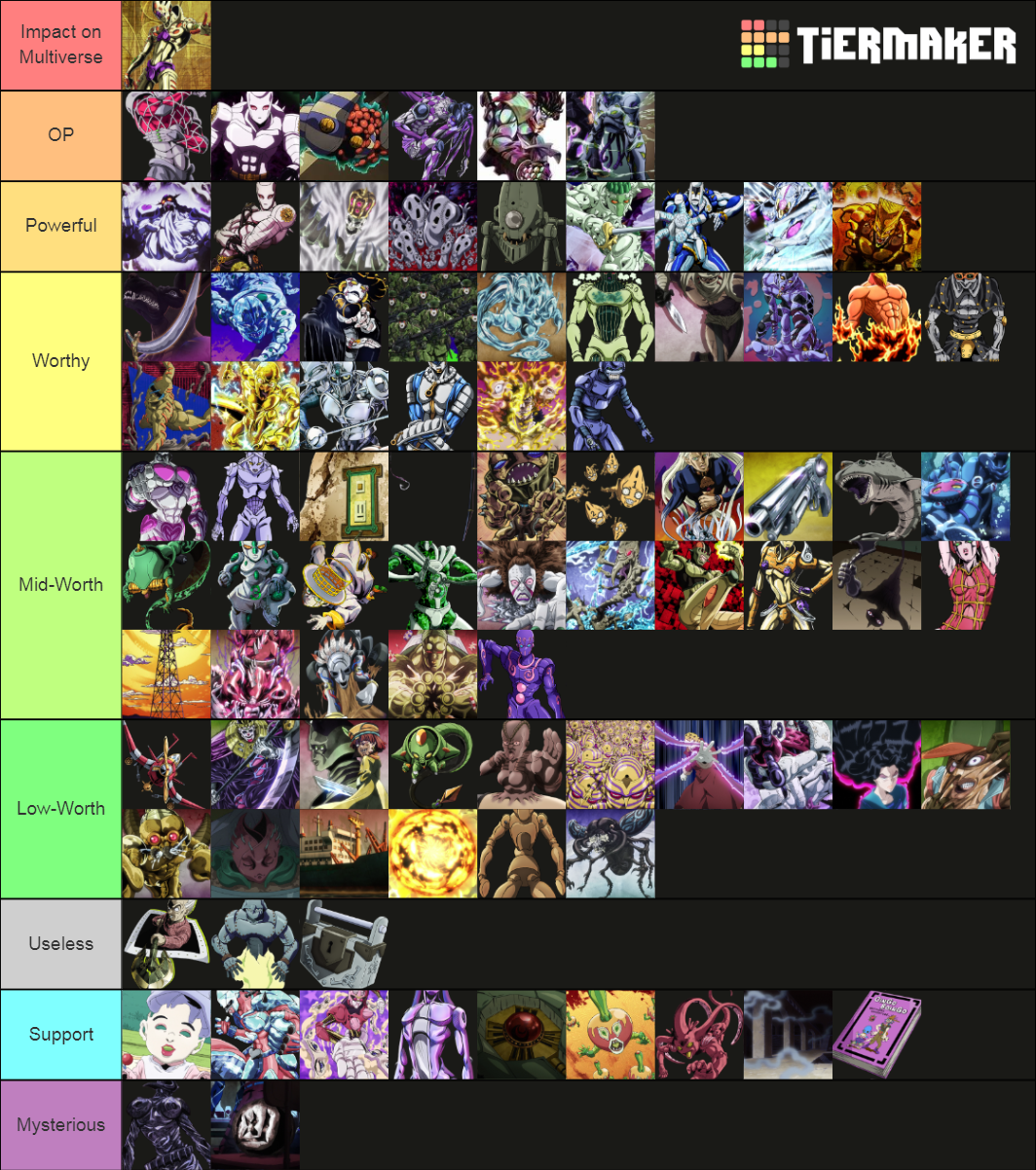 Stands Tierlist Tier List (Community Rankings) - TierMaker