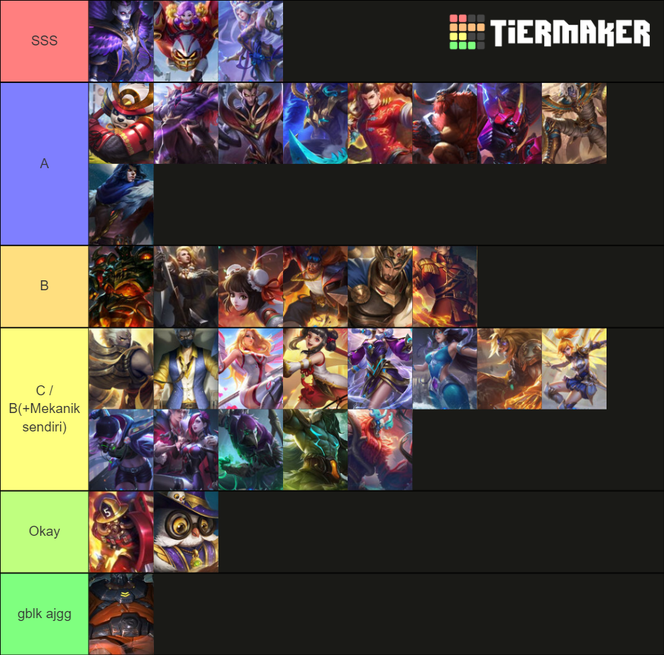 MLBB Skin Tierlist Tier List (Community Rankings) - TierMaker