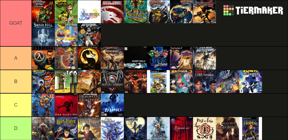 PS2 Game Rankings Tier List (Community Rankings) - TierMaker