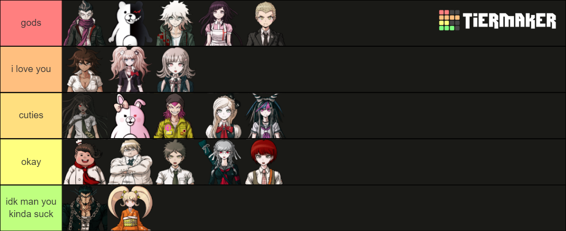 sdr2 character Tier List (Community Rankings) - TierMaker