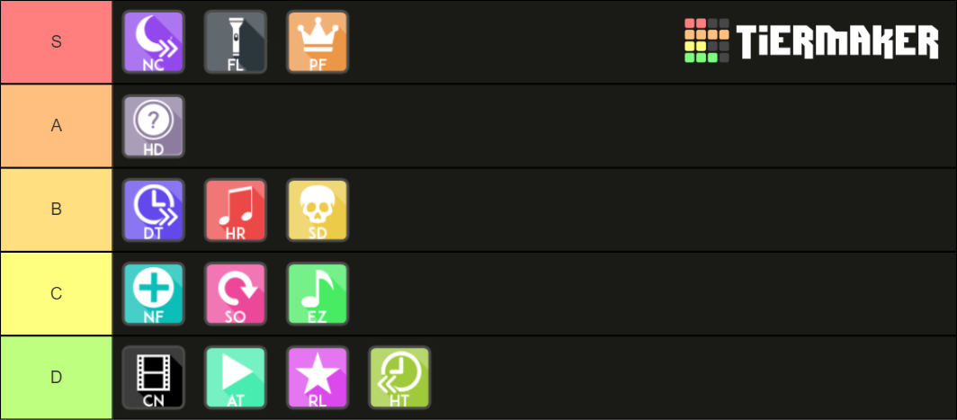 osu! mods Tier List (Community Rankings) - TierMaker