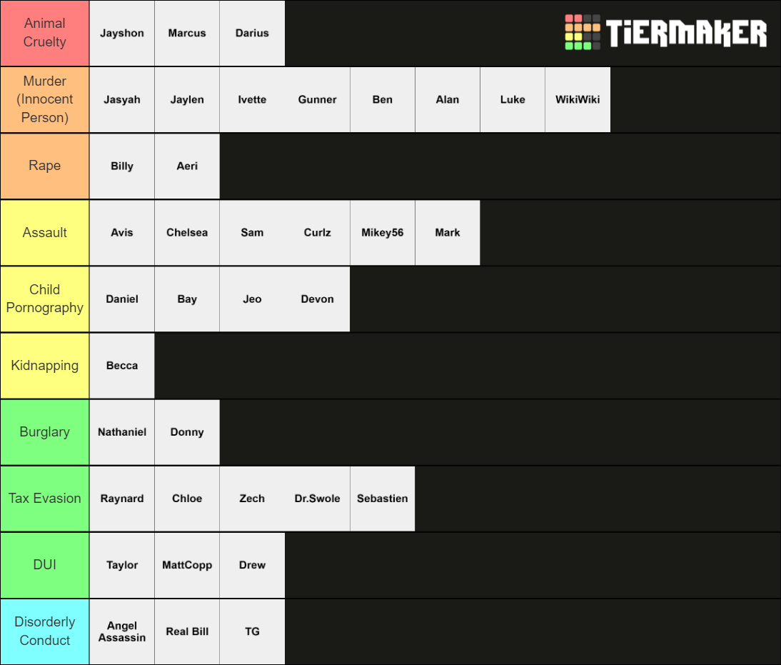 What felony I think you would have committed at first sight Tier List ...