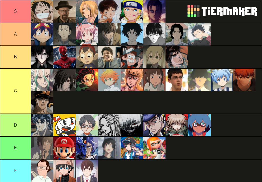 Fictional Main Character Tier List (Community Rankings) - TierMaker