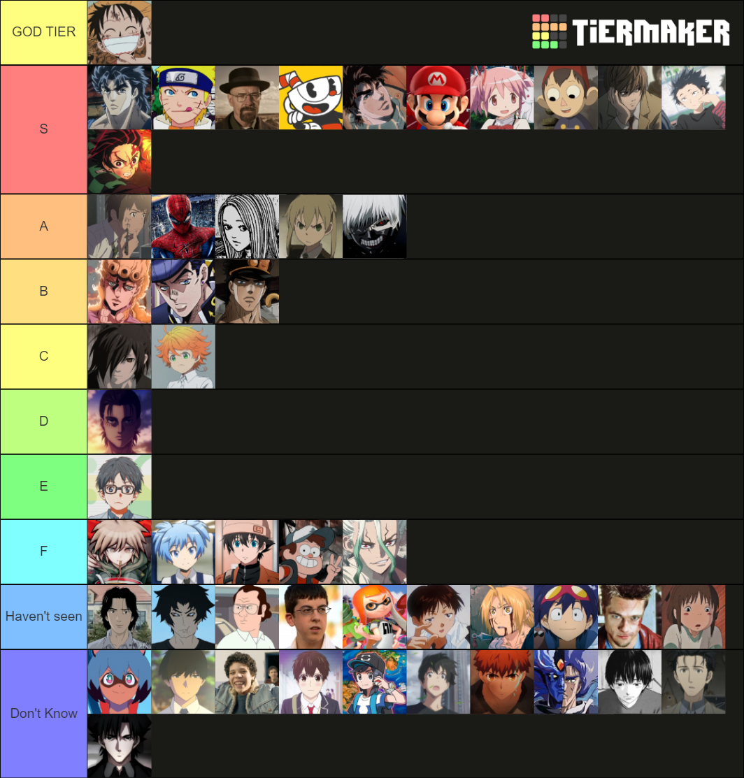 Fictional Main Character Tier List (Community Rankings) - TierMaker