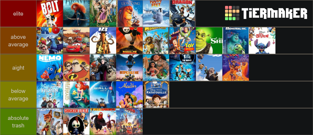 Childhood Movies Tier List (Community Rankings) - TierMaker