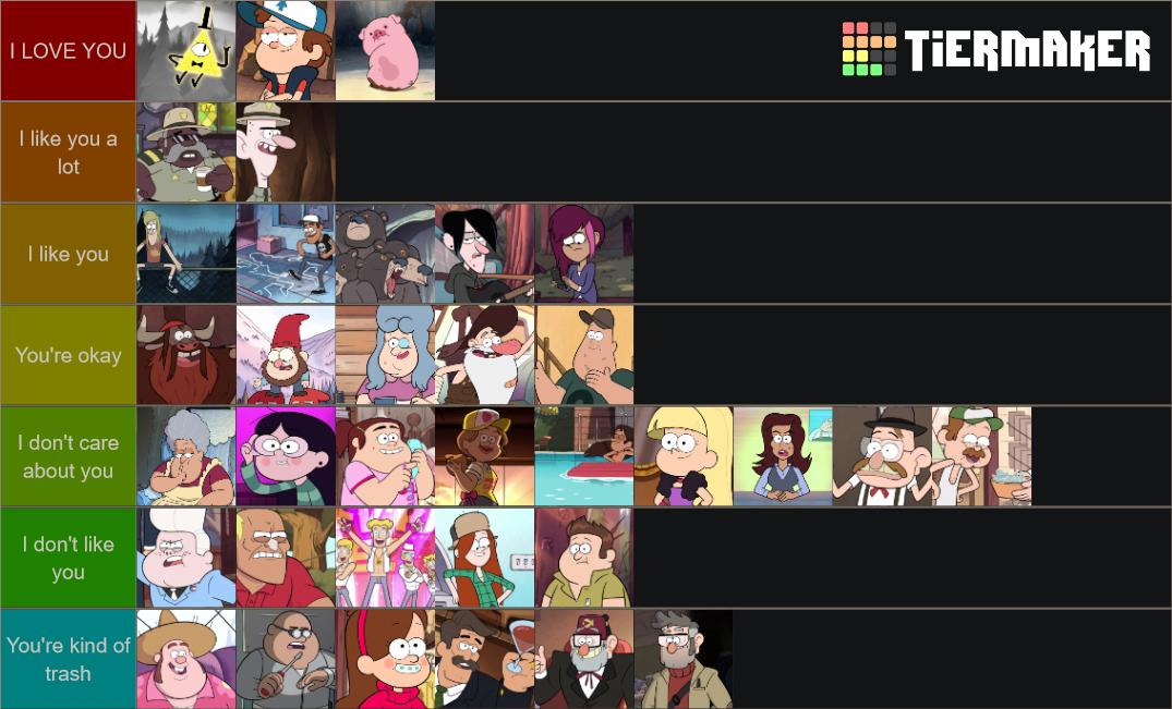 Ultimate Gravity Falls Character Ranking Tier List (Community Rankings ... Ultimate Gravity Falls Character Ranking Tier List (Community Rankings ...