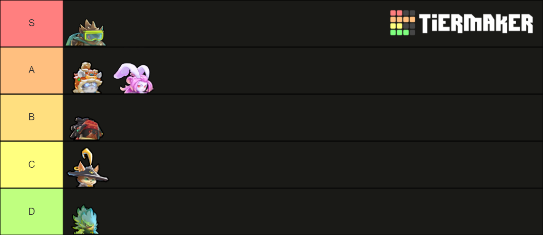 Gunfire Reborn Hero Ranking Tier List (Community Rankings) - TierMaker