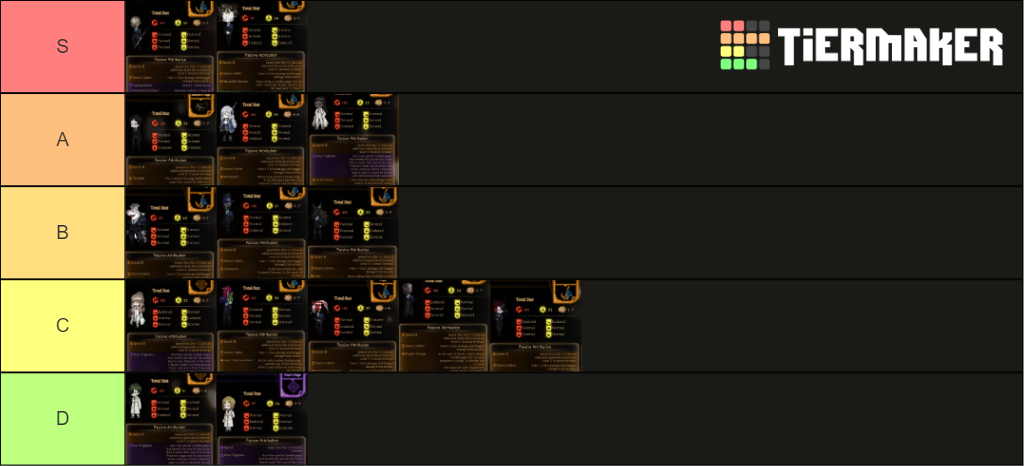 Impuritas Civitatis Key Pages - Library of Ruina Tier List (Community Rankings) - TierMaker
